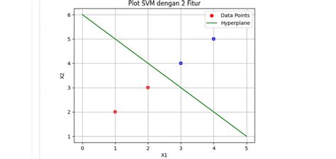 Dasar Word Embedding Memahami Representasi Kata By Rb Fajriya Hakim Medium
