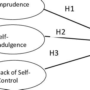 Conceptual Framework Download Scientific Diagram