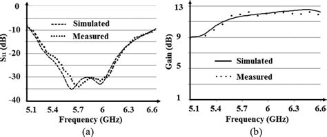 Photograph Of Prototype Structure A 3 D View Of Prototype Antenna Download Scientific