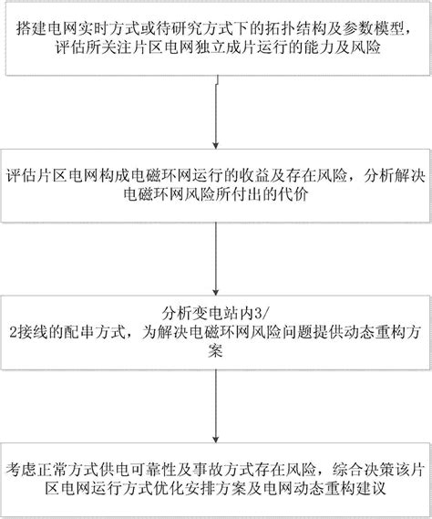 Transmission Network Dynamic Reconfiguration Method Based On 3 2 Wiring