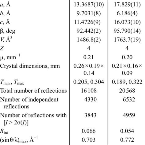 Structure Of The Centrosymmetric Dimer Formed By Molecules Of