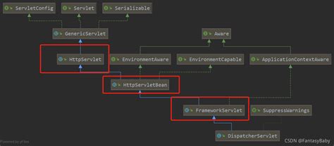 Spring Mvc请求处理流程webutilsgetnativerequest Csdn博客
