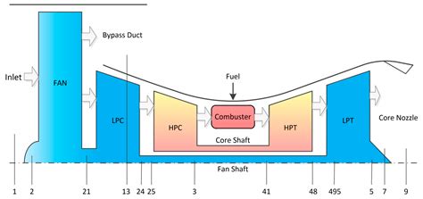 Robust Sensor Fault Reconstruction Via A Bank Of Second Order Sliding Mode Observers For