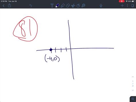 solved if the graph of an equation is symmetric with respect to the