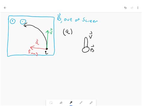 solved a charged particle enters a uniform magnetic field and follows the circular path shown in