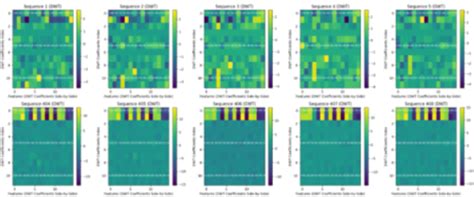 [논문 리뷰] calibrated unsupervised anomaly detection in multivariate time