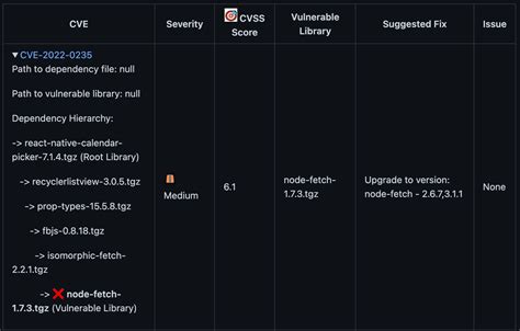 Vulnerability In Node Fetch Library Accused By Mend · Issue 343