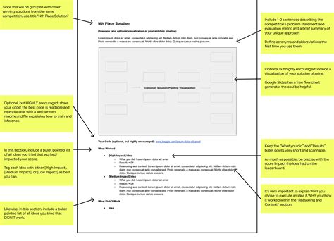 kaggle solution write up documentation