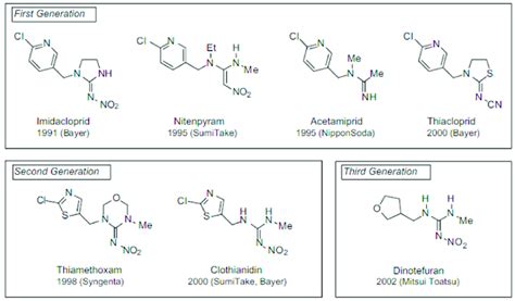 Chemical Structures Of Common Neonicotinoids Content May Be Subject To Download Scientific