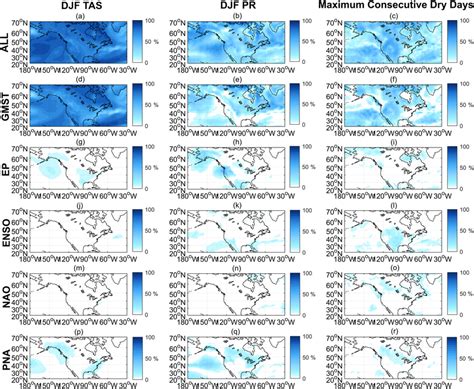 Top row R² from multiple linear regression model Equation Download Scientific Diagram