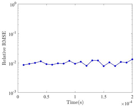 Remote Sensing Free Full Text A Fast Power Spectrum Sensing Solution For Generalized Coprime