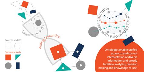 The Semantic Web Years And A Handful Of Knowledge Graphs Later