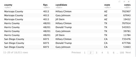 R Dplyr Not Working When Calling Groupby On A Column Of States Stack Overflow