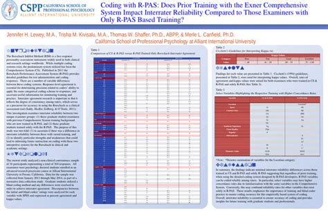 Pdf Coding With R Pas Does Prior Training With The Exner