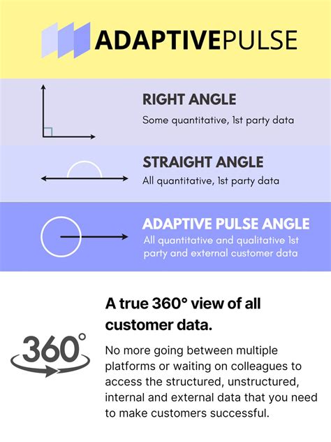 adaptive pulse on linkedin 360view unstructureddata structureddata