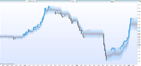 Trend Impulse With Range Filter Indicators Prorealtime