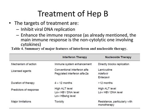 PPT Hepatitis B PowerPoint Presentation Free Download ID 2642359