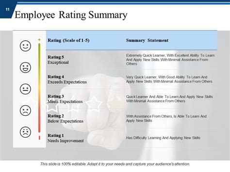 Performance Analysis Powerpoint Presentation Slides Powerpoint