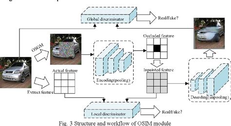 figure 1 from generative detect for occlusion object based on occlusion