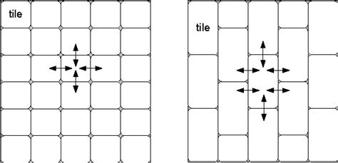 Figure 1 From Algorithmic Skeletons For The Design Of Partially