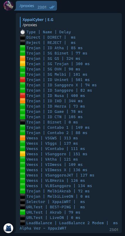 Github Oppaicyberxppaiwrt Telegram Bot Framework Written In Php For