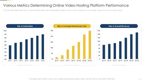 Various Metrics Determining Online Video Hosting Platform Performance