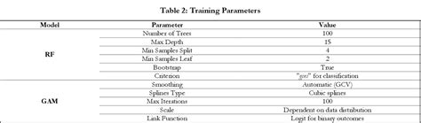 Table 2 From A Data Mining Based Model For Assessing Guangzhous Higher