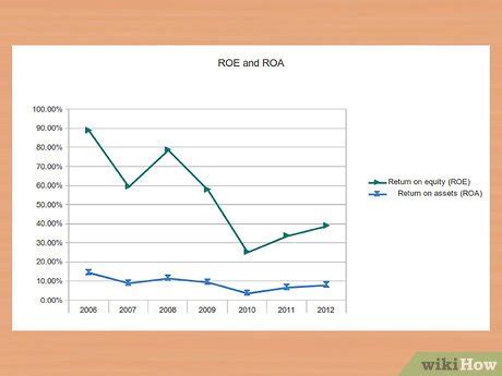 How To Calculate Return On Equity ROE 10 Steps With Pictures