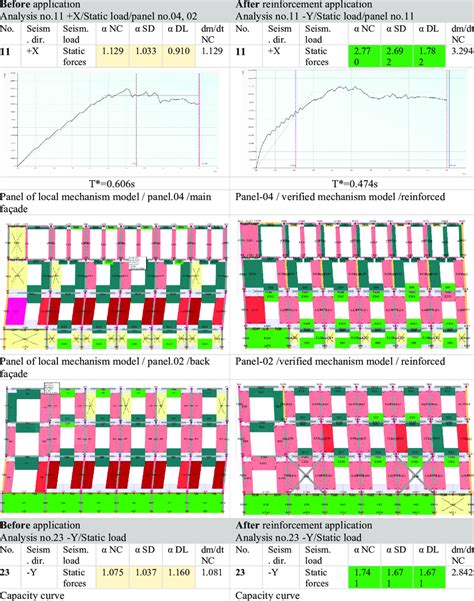 Summary Table With Data Obtained After Reinforced Structure Download Scientific Diagram