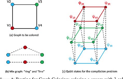 Figure 1 From Planning For Compilation Of A Quantum Algorithm For Graph Coloring Semantic Scholar