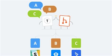 Introducing Zapier Paths A Smarter Way To Build Conditional Workflows