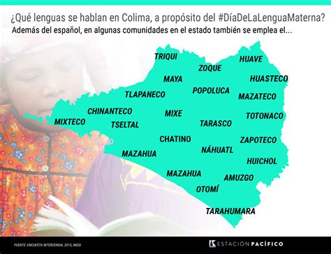 Lenguas Indígenas De México Lenguas Indígenas Msqdm