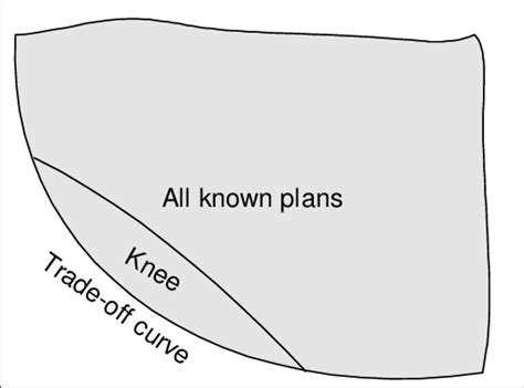 Example Of Conditional Decision Set Download Scientific Diagram