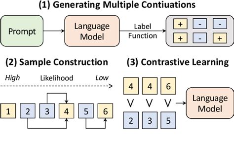 Figure 1 From Click Controllable Text Generation With Sequence