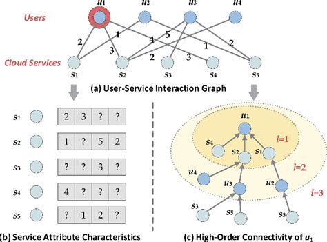 figure 1 from two stream graph convolutional network incorporated