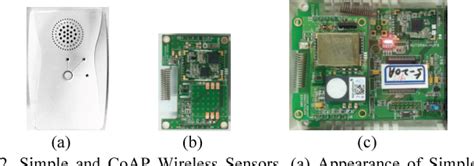 Figure 1 From Development Of A Low Cost Indoor Environment Monitoring
