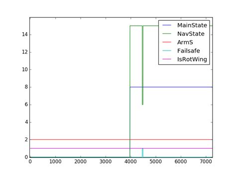 Determining Cause Of Failsafe Discussion Forum For PX Pixhawk QGroundControl MAVSDK MAVLink