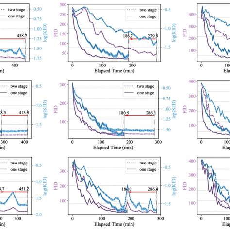 Results Synthesized By Tsgans Two And Osgans One On Celeba And Download Scientific