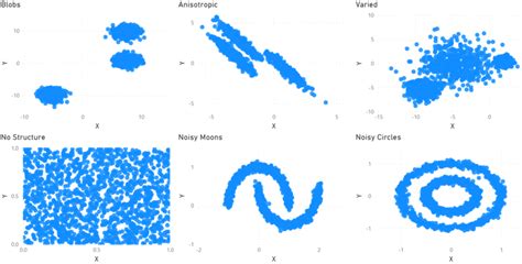 cluster analysis in power bi iteration insights