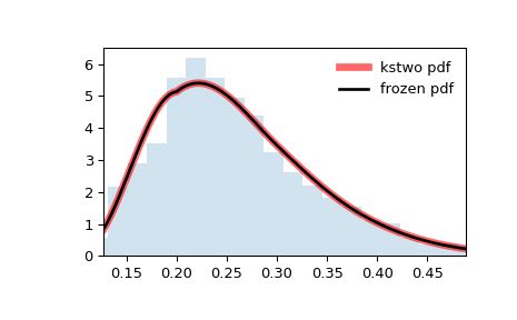 Scipy Stats Kstwo SciPy V1 11 3 Manual