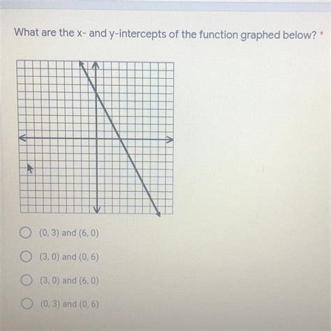 When The Function Below Is Graphed How Many X Intercepts