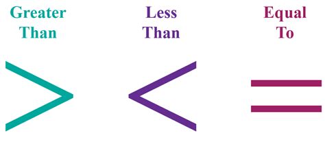 Greater Than Less Than Equal Too