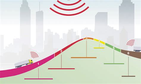active prediction systems