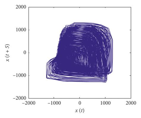 phase diagrams for the vibration signal a the noise reduction result
