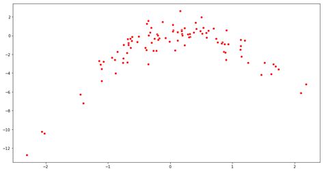 ISLR Chapter Resampling Methods Part Exercises Applied Amit Rajan Blog