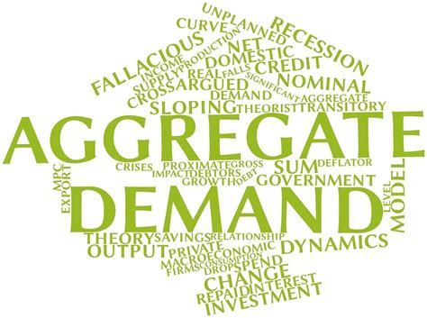 Aggregate Demand Definition Formula Components