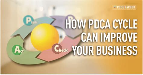 How The Pdca Cycle Can Improve Your Business Rcodeharbor
