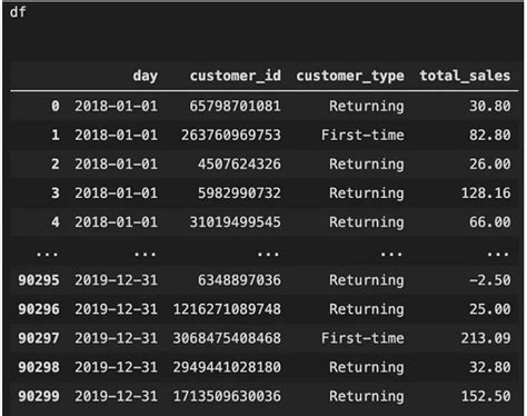 怎么利用Python进行客户分群分析 开发技术 亿速云