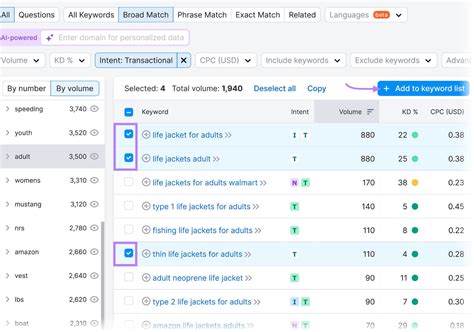 Mastering Ad Groups In Marketing