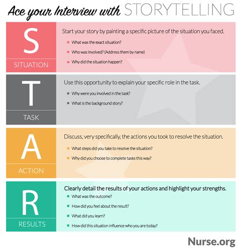 Nursing Job Interviews Everything You Need To Know Nurse Org